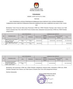 Pilgub Sulut 2024,Paslon SK-DT Siapkan 10,3 Miliar, YS Victory Dan E2L ...